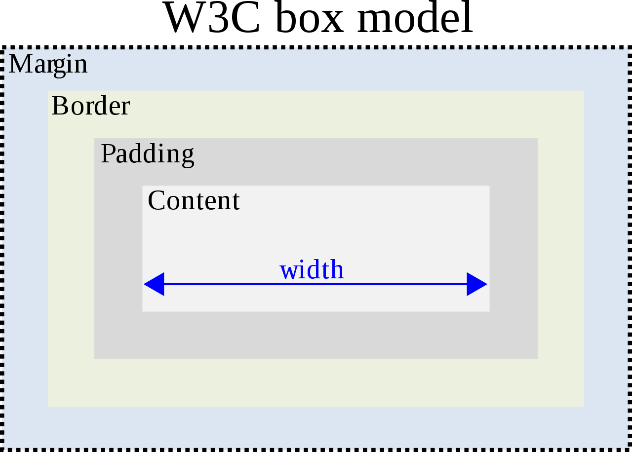 CSS: the make-up palette for the web. | by Mike Allen | Medium