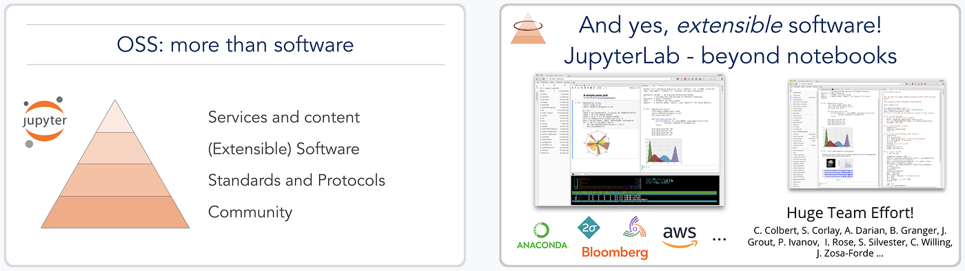 Jupyter meets the Earth: EarthCube Community Meeting | by Lindsey Heagy ...