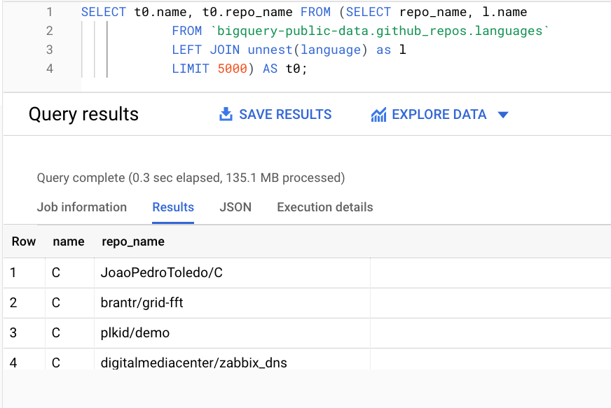 Yet another analysis on BigQuery GitHub dataset | by Sriram Narasimhan ...