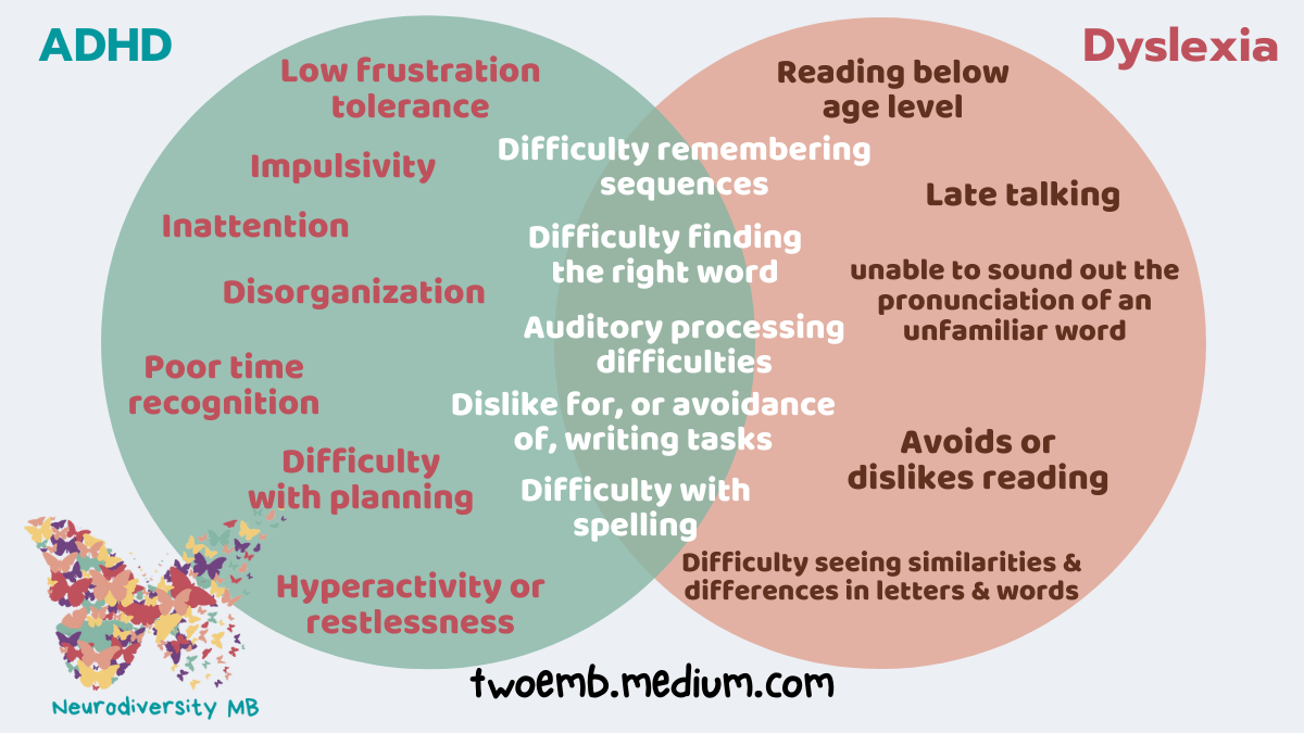 Links Between Dyslexia ADHD By Jillian Enright Invisible Illness Links Between Dyslexia ADHD By Jillian Enright Invisible Illness