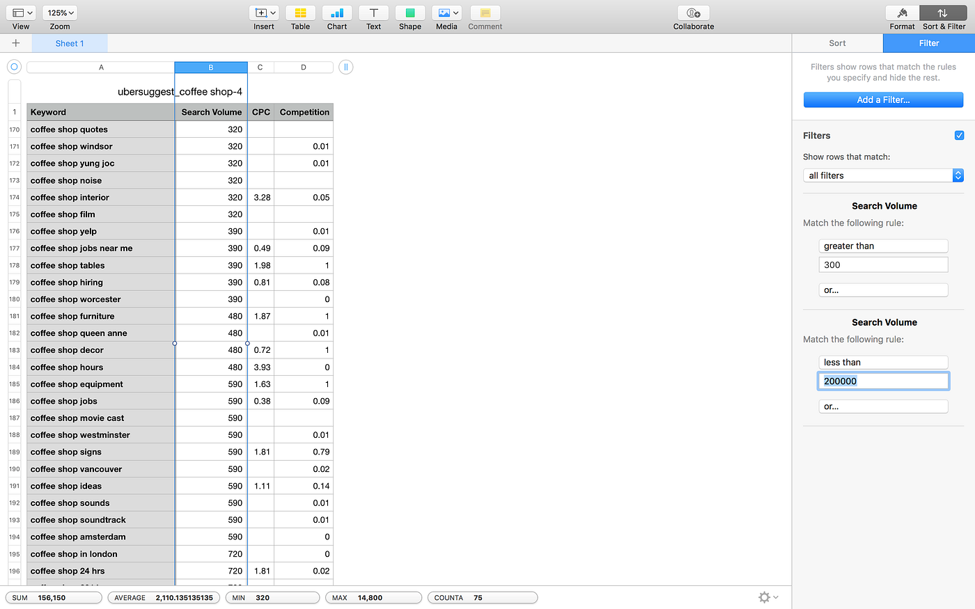 SEO Keyword Basics in 3 Easy Steps | by Traci Harper | Medium