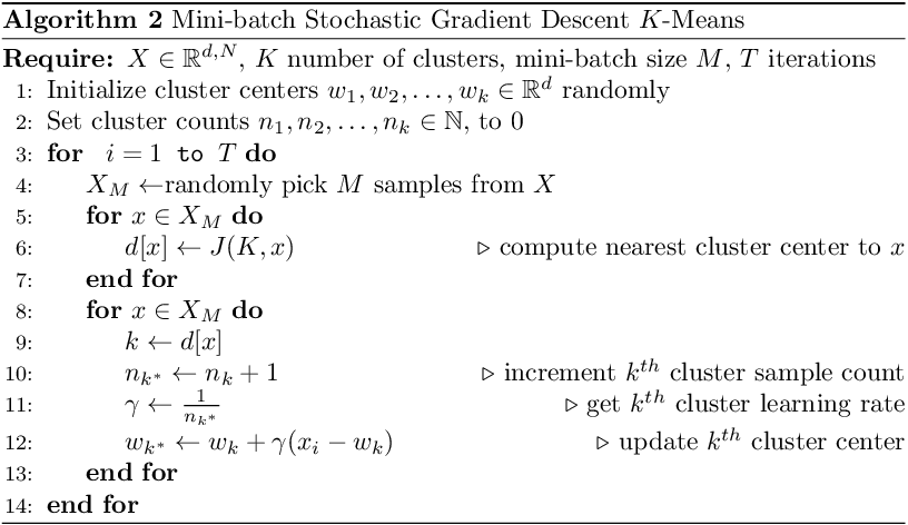 Large Scale K-Means Clustering with Gradient Descent | by Sriram Kumar ...
