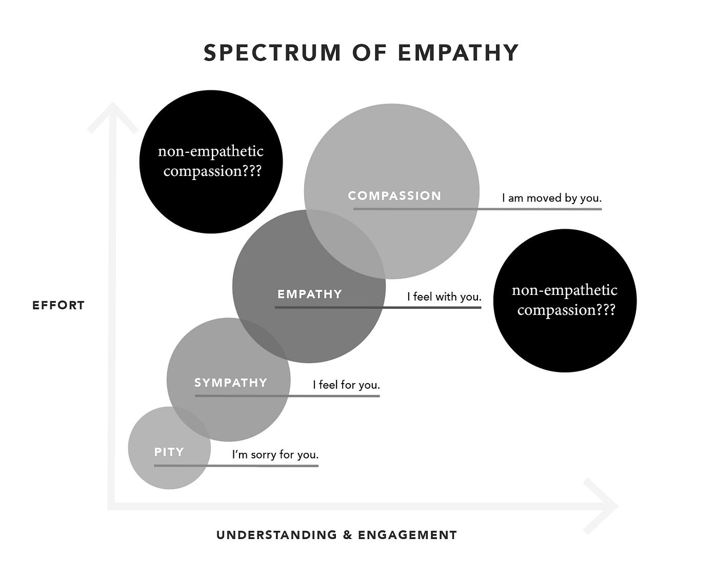 Design research meets Greek philosophy | UX Collective