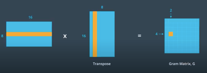 Auto Encoders and Style Transfer. A little guide to Auto Encoders ...