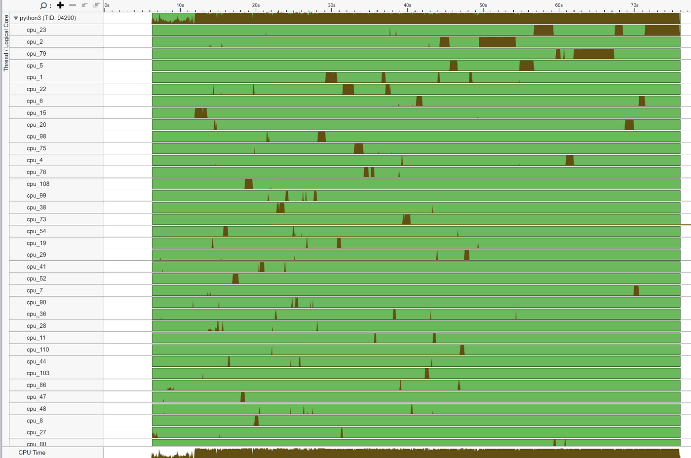 Grokking Pytorch Intel Cpu Performance From First Principles By Min