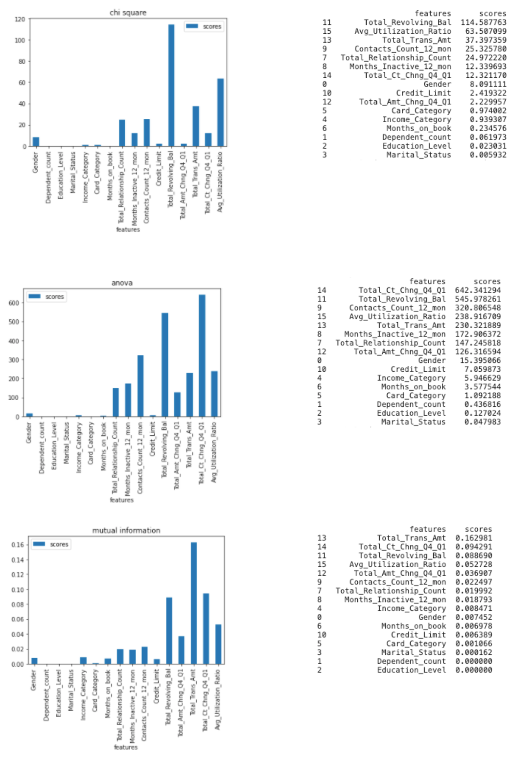 Feature Selection and EDA in Machine Learning | by Destin Gong ...