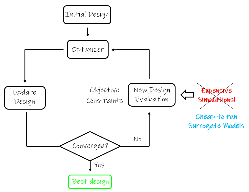An Introduction To Surrogate Optimization: Intuition, illustration ...