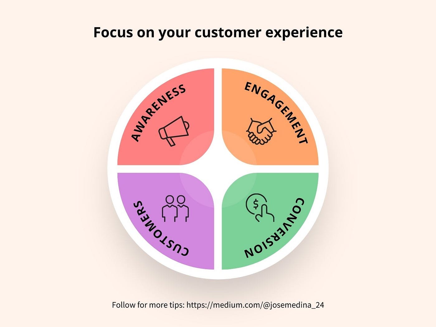 5 Effective Social Media Post Ideas for Small Businesses — Part 1 | by ...