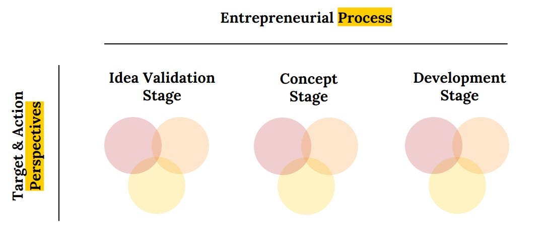 75 Product Development Tools for your Startup | by Fabian Herrmann | Medium