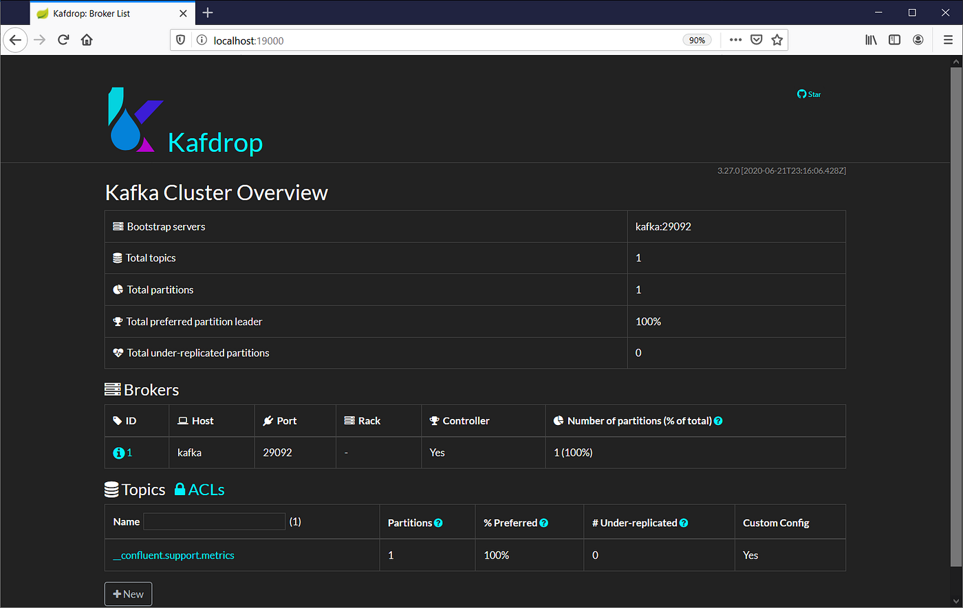 Apache Kafka + Kafdrop + Docker Compose: montando rapidamente um ...
