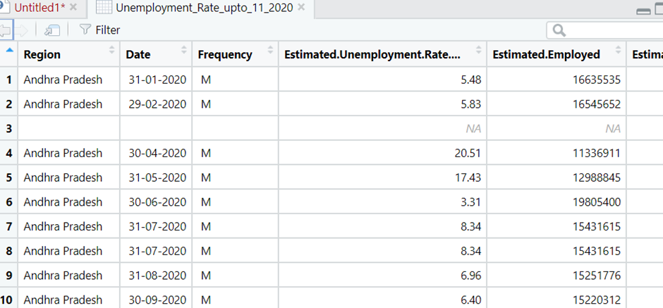 Exploratory Data Analysis (EDA) Using R | by Pranoy krishna | Apr, 2022 ...