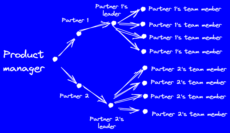 Work begets work — 5 reasons for product managers to stop the cycle ...