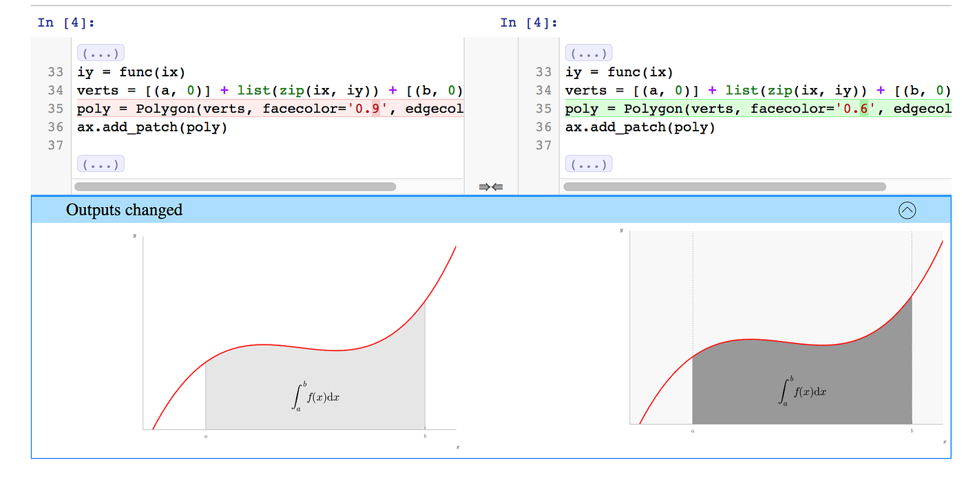 How to make the best use of Jupyter Lab | by Sabrina Horowitz | Medium