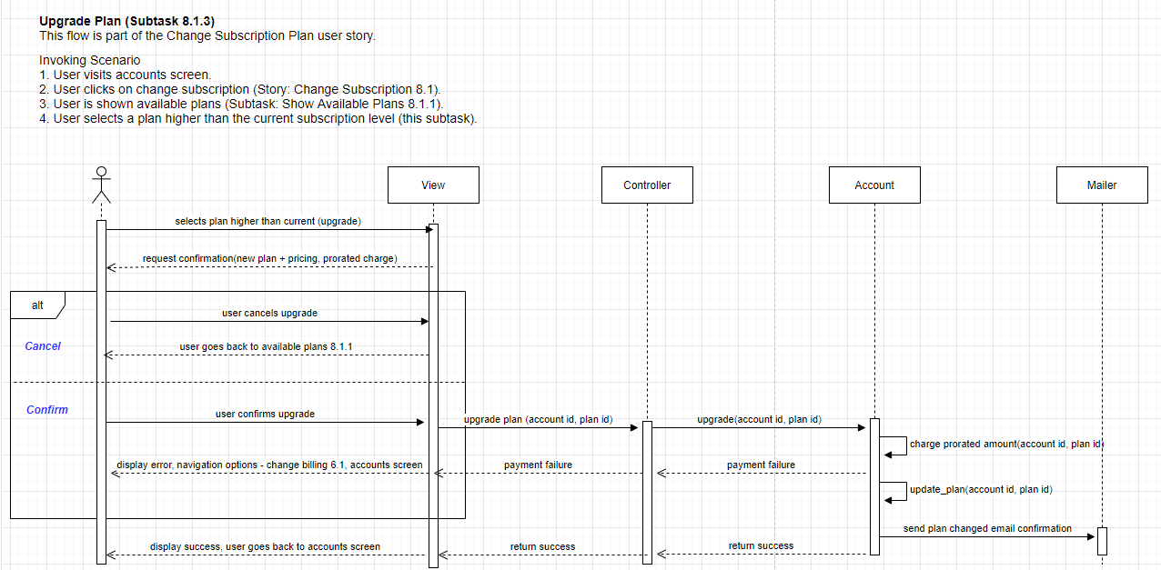 Unclutter Your Sequence Flow Diagrams | by Amol Brahme | Medium