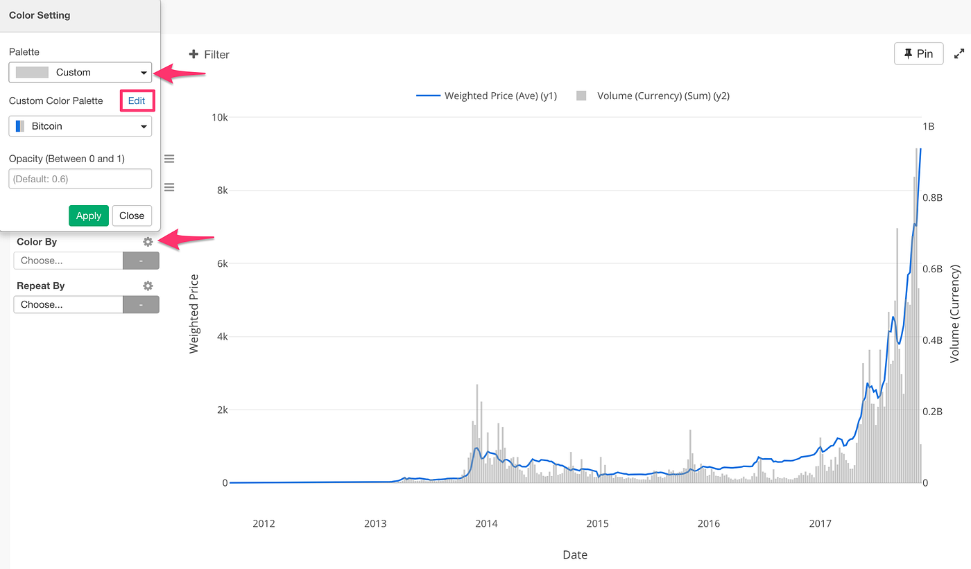 Getting Bitcoin Data and Visualizing in 3 Steps | by Kan Nishida | learn data science