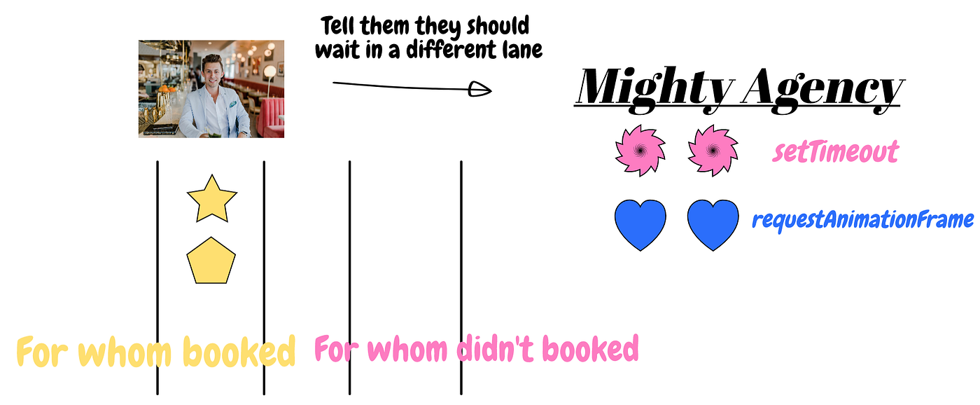 자바스크립트 이벤트 제대로 이해하기 (Part 1). Macrotasks, microtasks, execution… | by ...