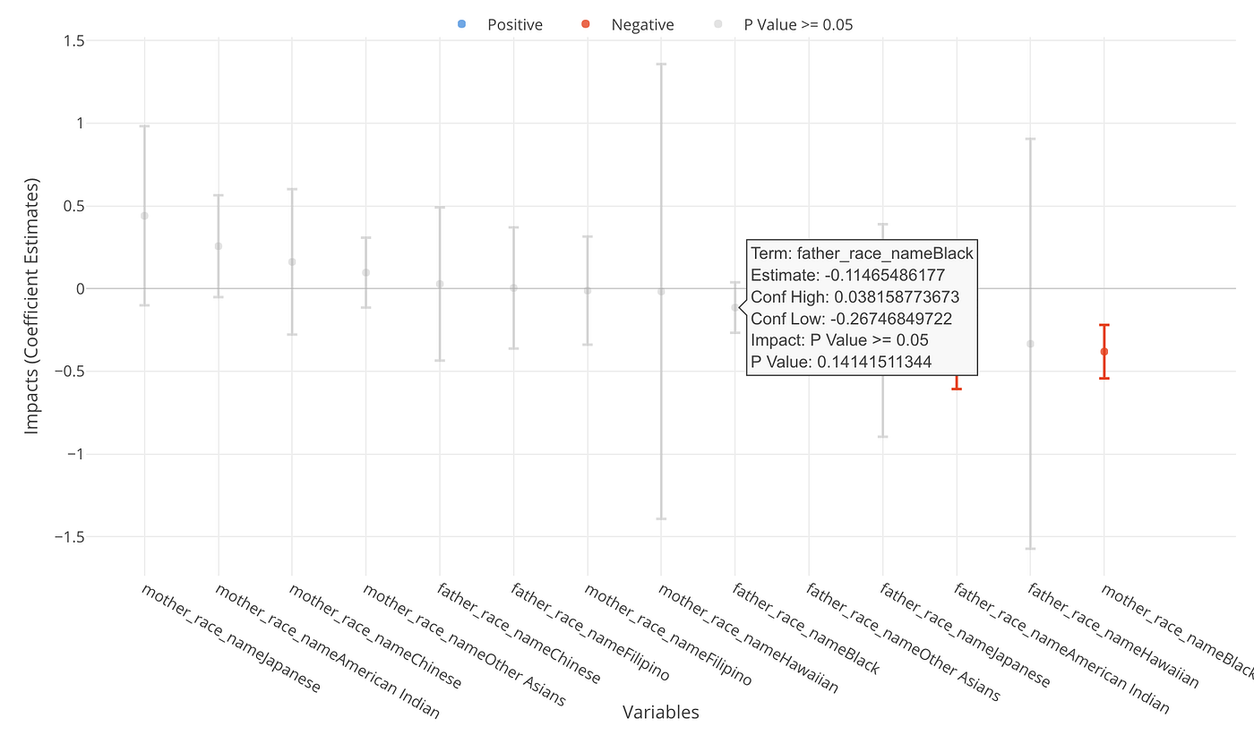 A Beginner’s Guide to EDA with Linear Regression — Part 3 | by Kan ...
