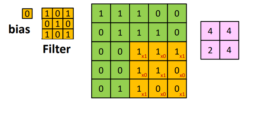 How to implement CNN for NLP tasks like Sentence Classification | by ...
