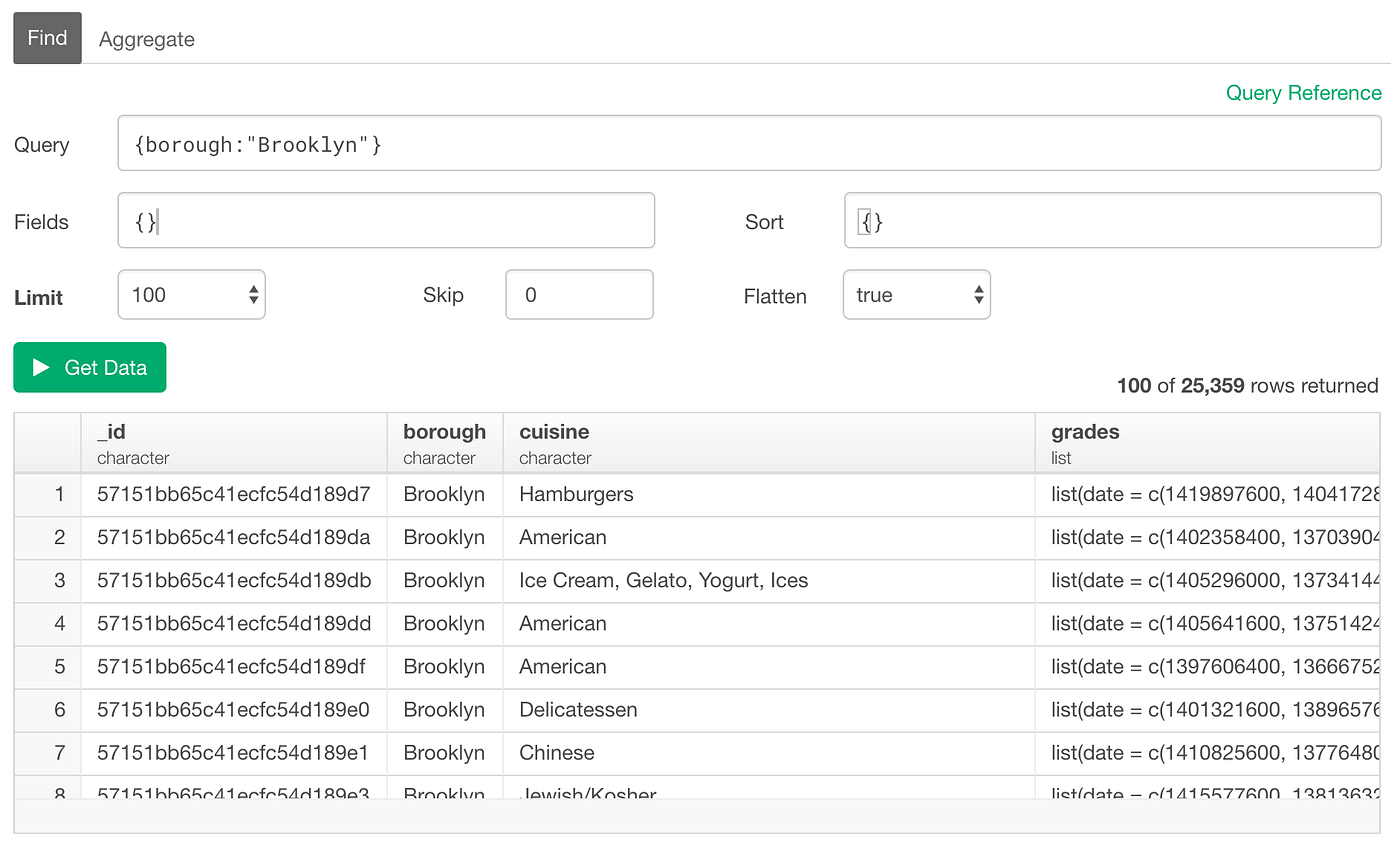 An Introduction To Mongodb Query For Beginners By Kan Nishida Learn Data Science