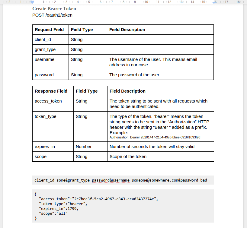Beautiful API documentation with negligible overhead | by Florian Benz ...