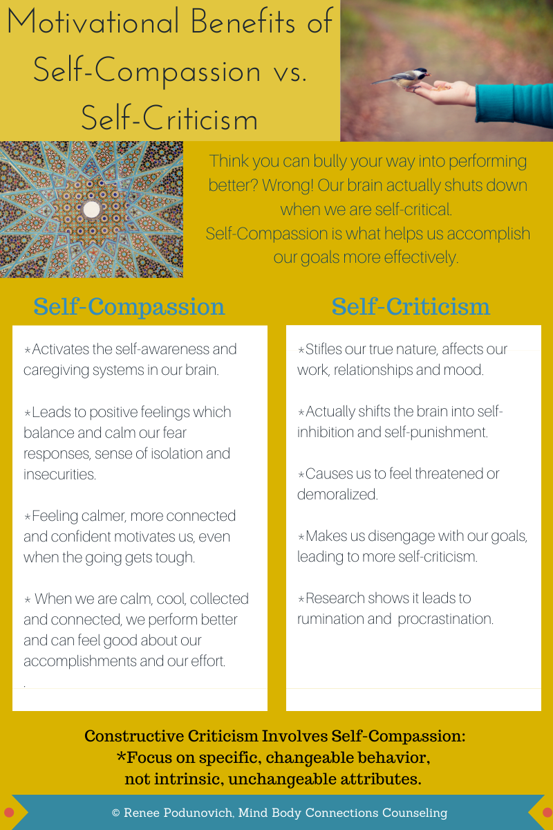 Self-Compassion & Mindfulness:. Key Elements in Better Performance | by ...