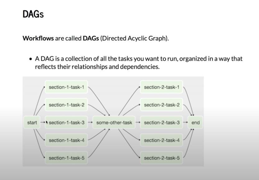 Getting started with Apache Airflow | by Rauf Onur Cullu | KoçDigital ...