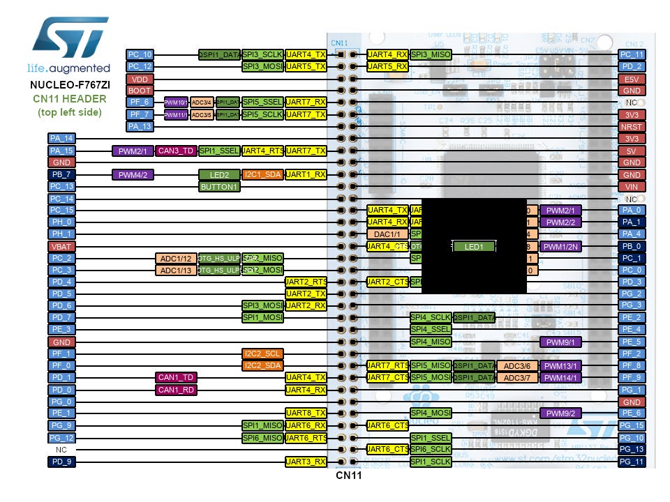 Introduction to STM32Cube & Blinking an LED | by Basit Ayantunde | Medium