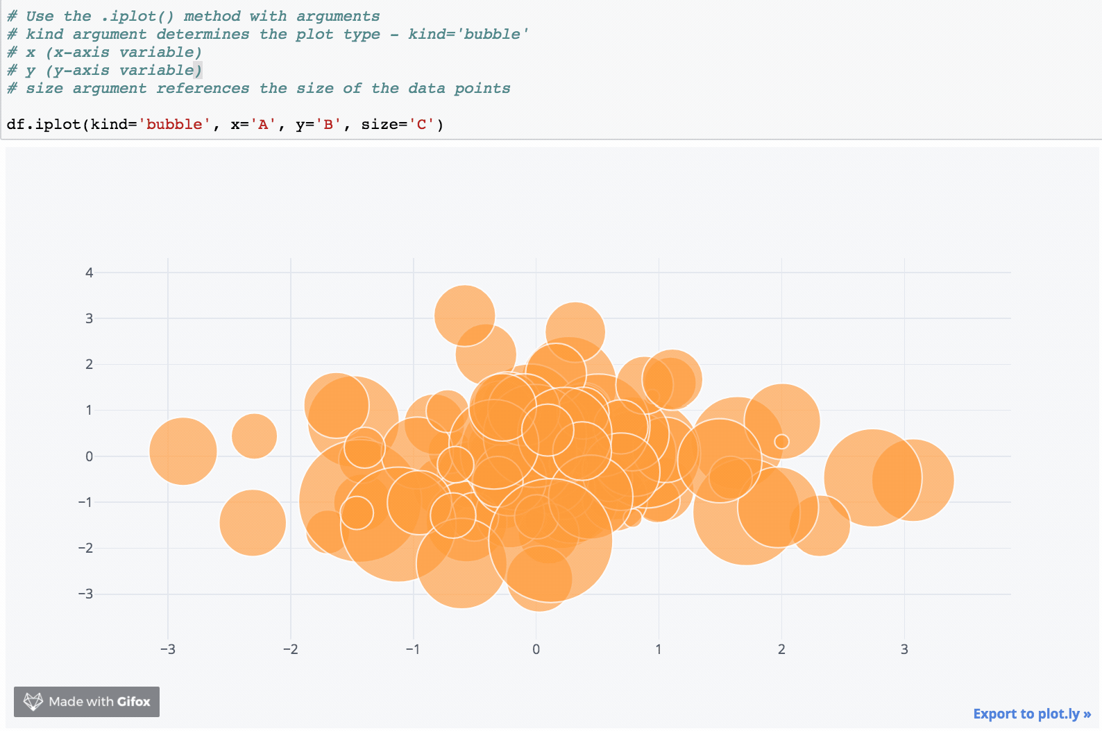 Day (7) — Data Visualization — How to use Plotly and Cufflinks for Interactive Data ...
