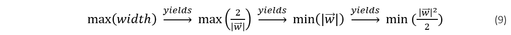 Linear Svm Classifier Step By Step Theoretical Explanation With Python