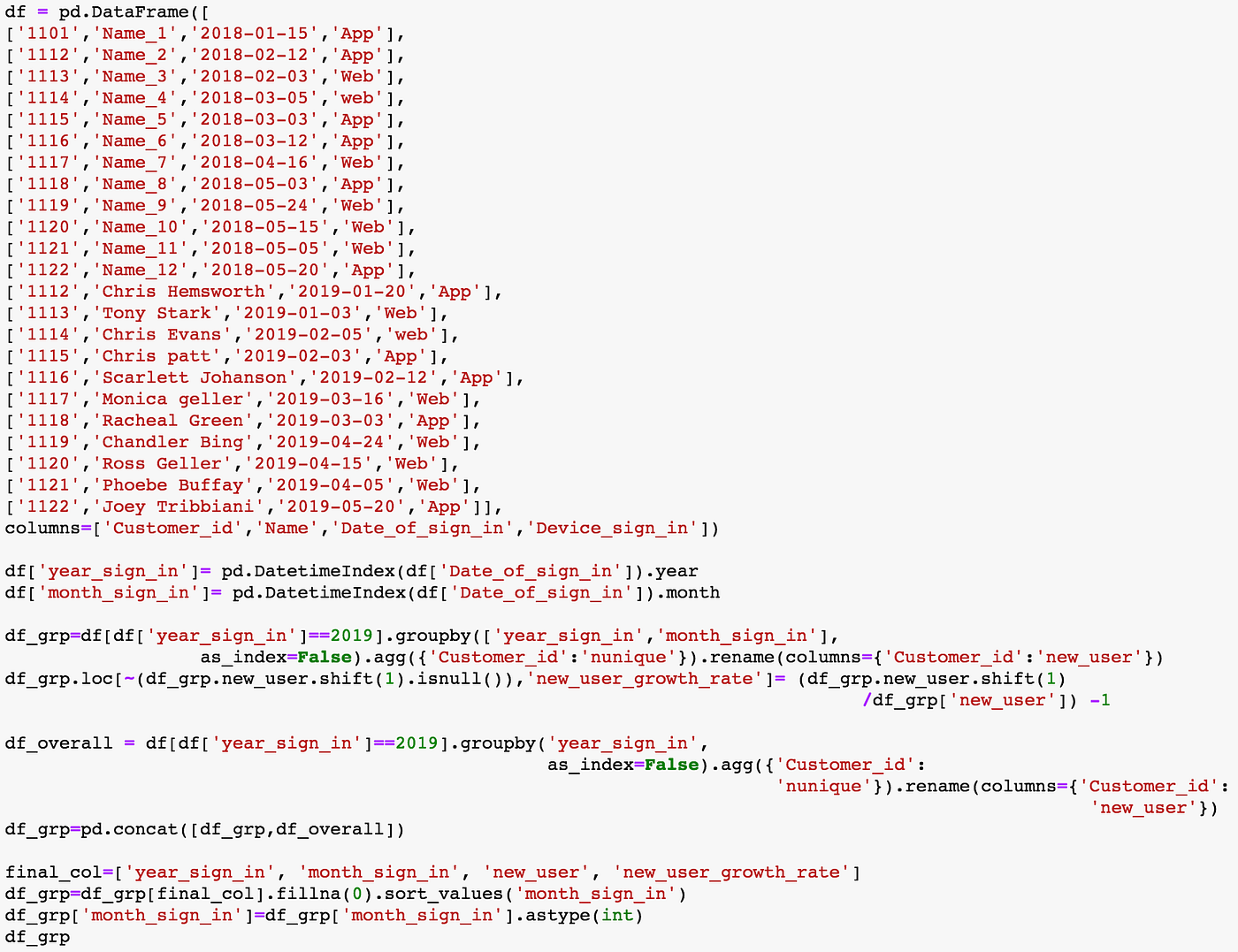 Consumer Data Analysis in SQL & Python | by Banani Mohapatra ...