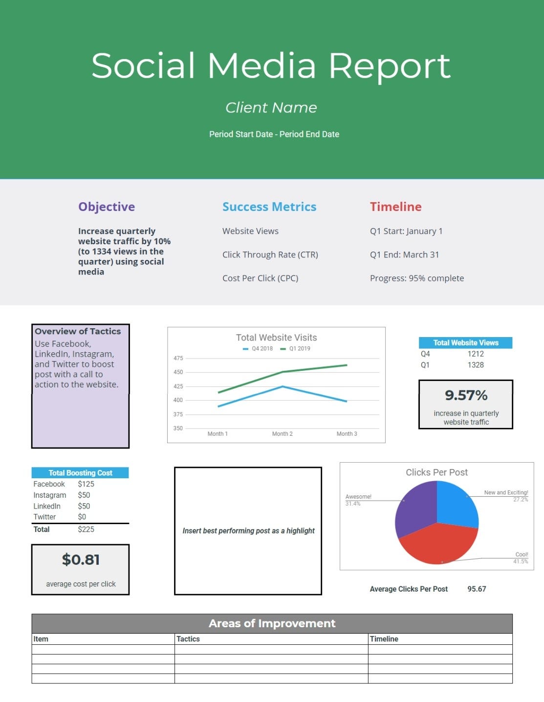 Create social media reports with a wow factor — and information your ...