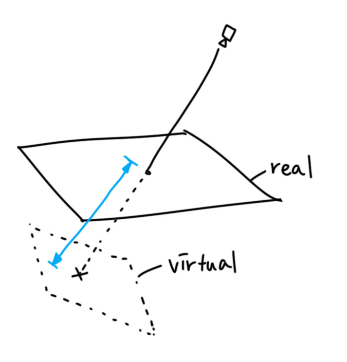 Creating virtual faces using shader | by Hans Chiu | Medium