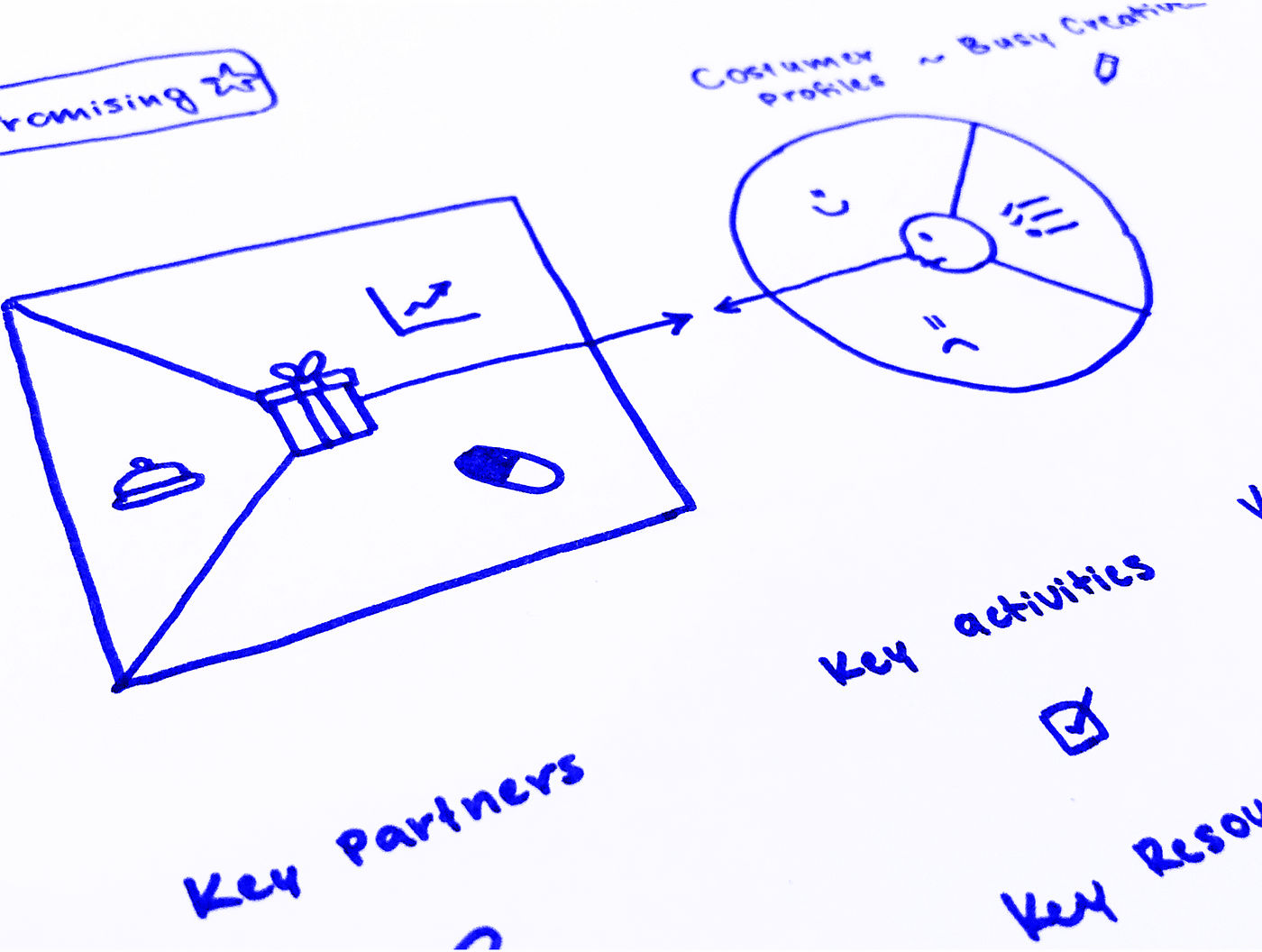 Building real-life products from scratch with Value Proposition Canvas ...
