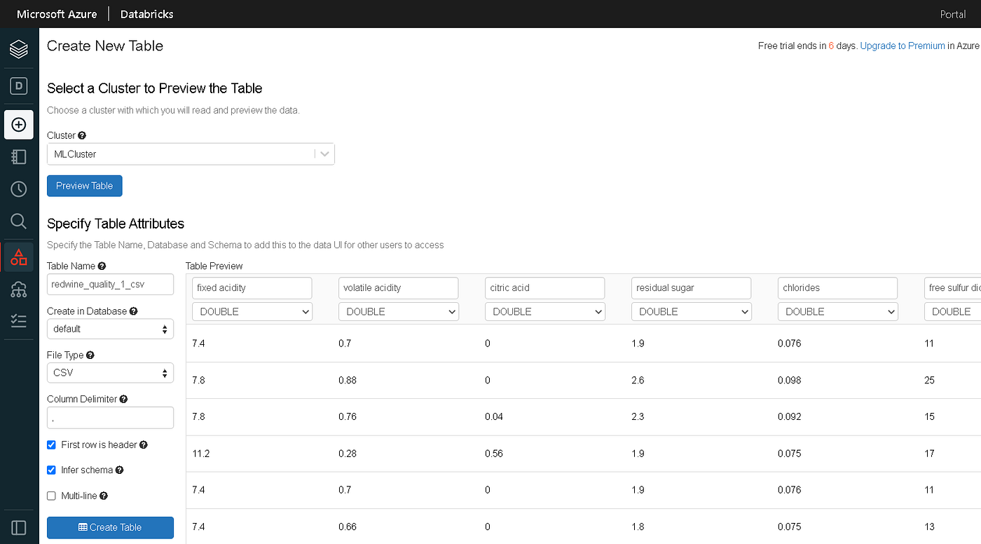 Automate Machine Learning using Databricks AutoML — A Glass Box Approach and MLFLow | by ...