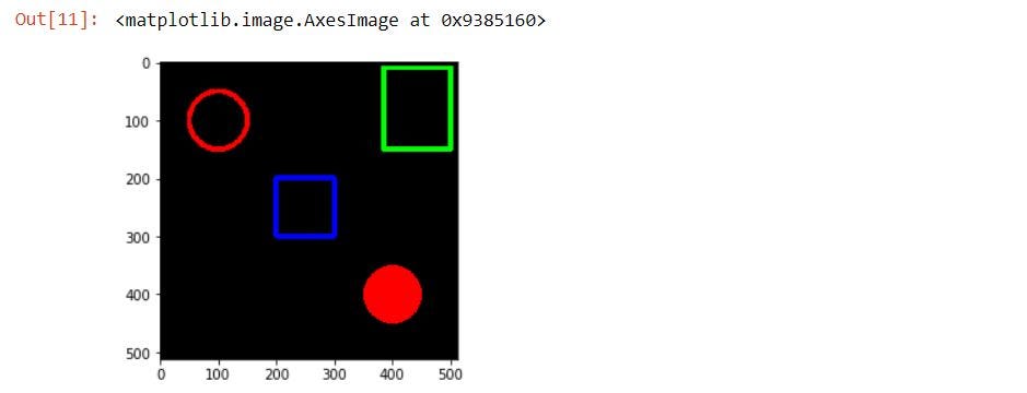How to get started with OpenCV for Image Processing. | by Mithilesh Pradhan | Analytics Vidhya ...