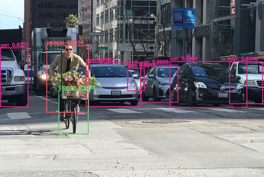 Computer Vision made easier. So you have been fascinated by what… | by ...