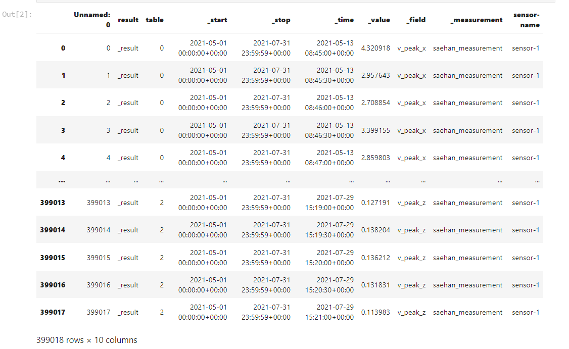 Saving Daily Figure From Timeseries Dataset | by Saksonita | Dec, 2021 ...