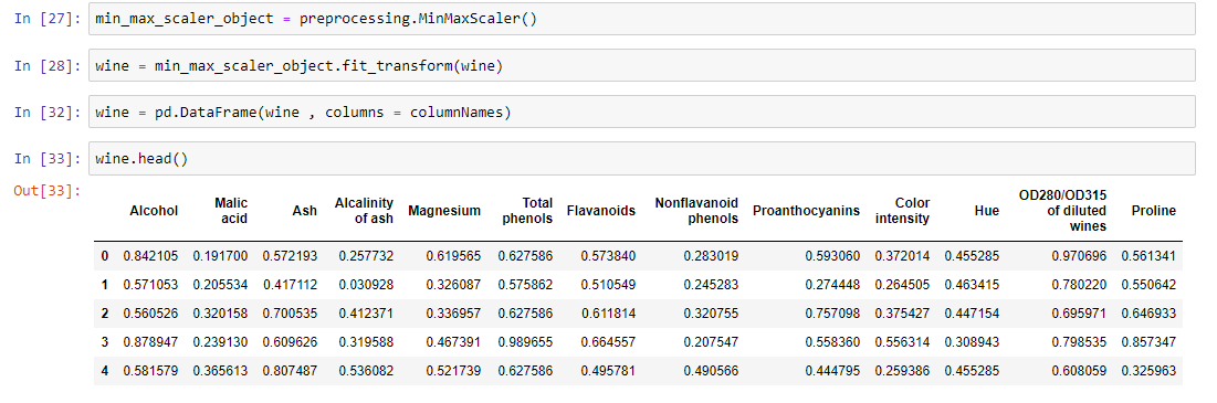 Data Pre-Processing in Machine Learning | by Anushka Srivastava | Medium