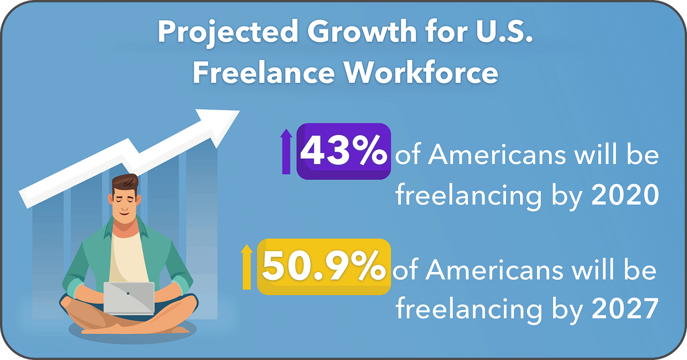 The Ever Growing Freelance Economy | by KriosWhale | Medium