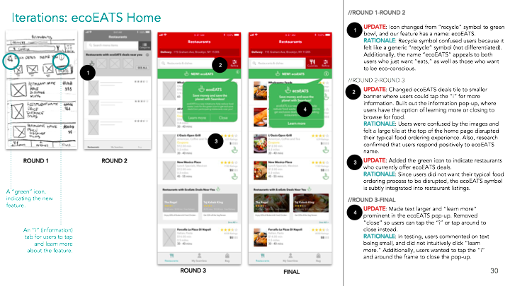 ecoEATS + Seamless: Food Sustainability Meets Food Delivery | by Julia ...