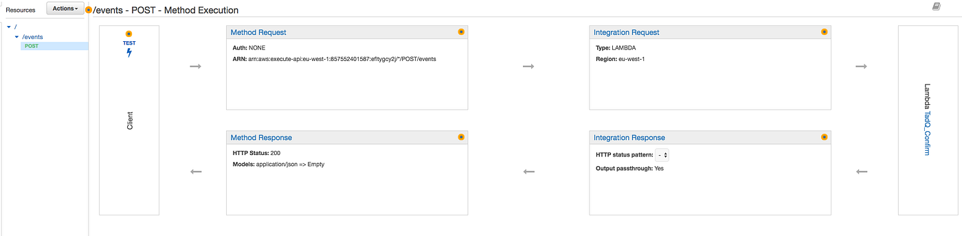 Tutorial: Using Intercom with AWS Lambda | by Cathal Horan | Medium