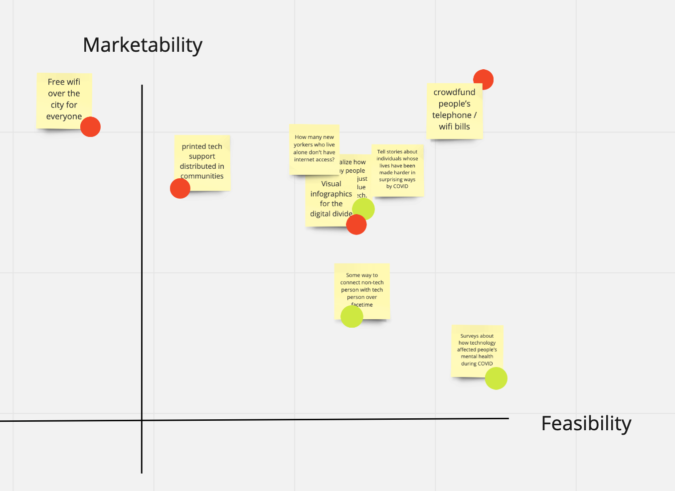 Digital Divide Design Sprint — Learning basic coding | by Emergent ...