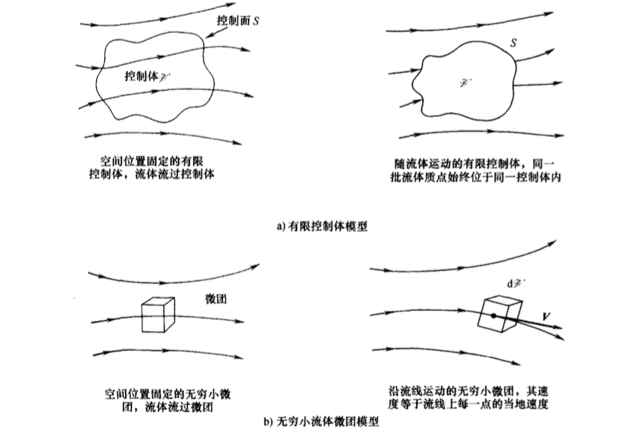 Harry Liu – Medium