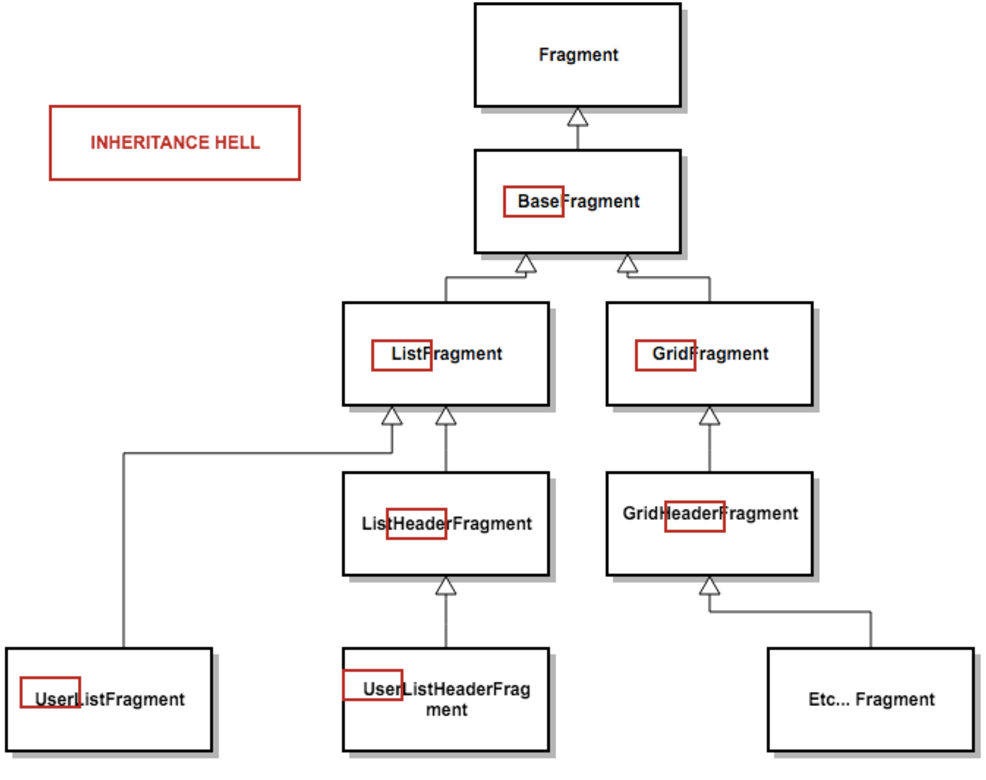 Creating Highly Modular Android Apps | by Ronaldo Pace | Stories from ...