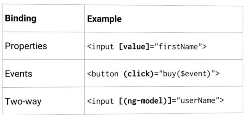 Part 2-Data Binding in Angular. Hello friends…!! In this article we are ...