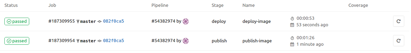 Gitlab Continuous Deployment Pipeline to GKE with Helm | by Raju Dawadi | Google Cloud ...