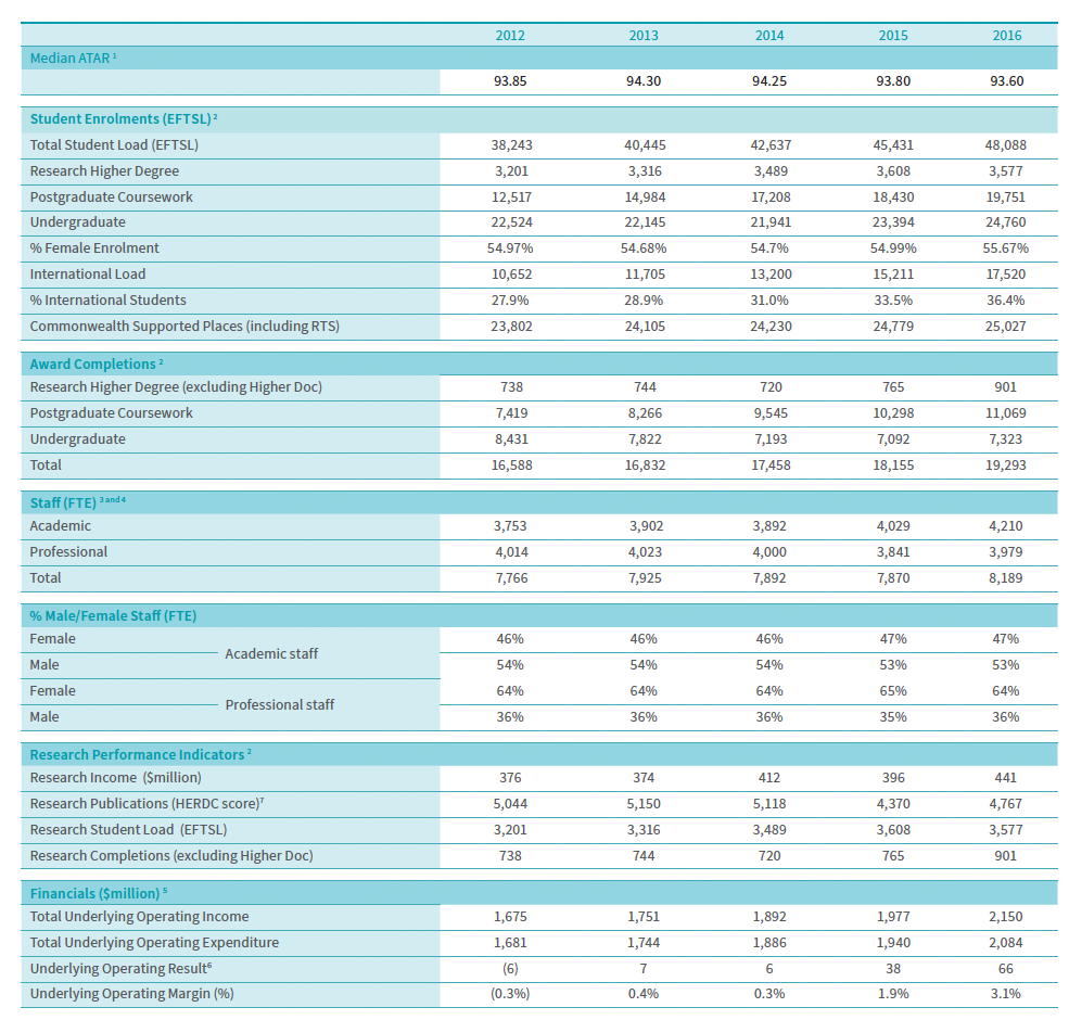 Five Rules for Designing Tables. Simple design elements to make your ...