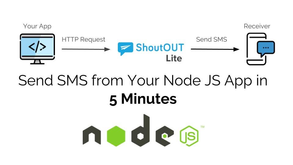 How to Create SMS Enabled NodeJS App Within 5 Minutes | by Madura ...