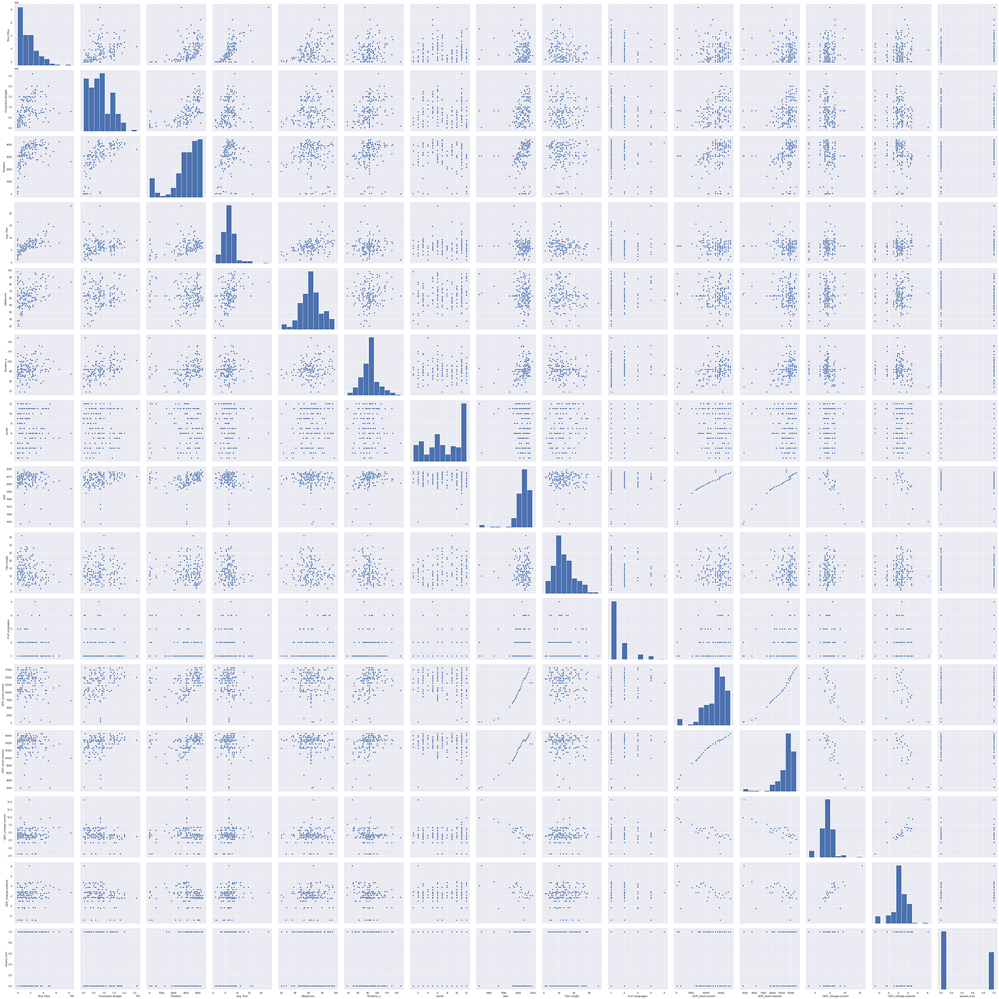 A Data Pipeline for Predicting Animated Film Performance | by Anupama ...