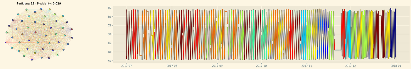 Advanced visualization techniques for time series analysis | by Michaël ...